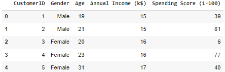 GitHub - Jasjot-Kaur/MLPractice_Customer_Segmentation_using_KMeansClustering: ML Practice