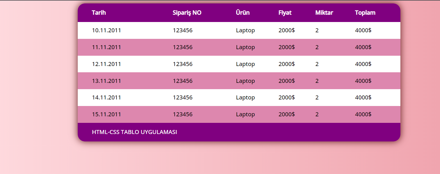 GitHub - duyguasena/TABLE