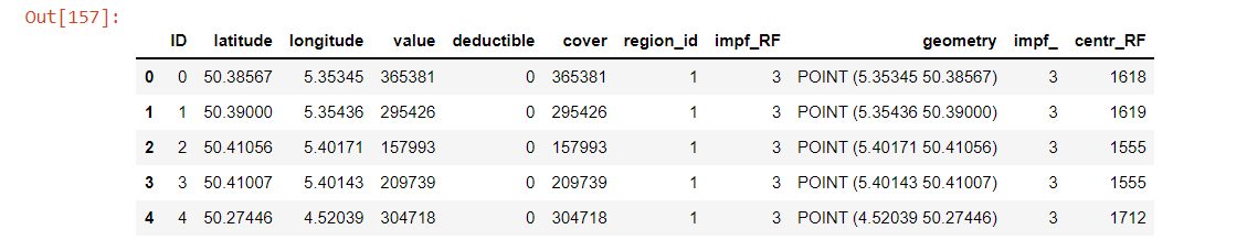 Odd axis values for dollar impacts after impact_calc · Issue #478 · CLIMADA-project/climada ...