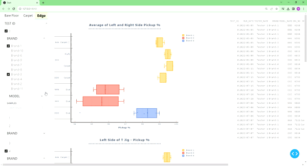 GitHub - kwoolaid725/vacuum-fastapi-dash-etl-app: Web API to register ...