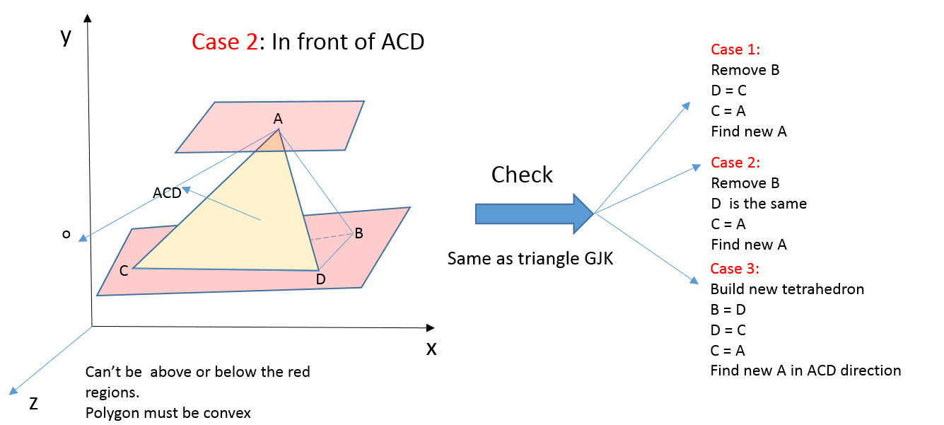GitHub - werasaimon/gjk-epa: GJK-EPA