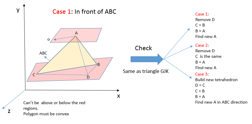 GitHub - werasaimon/gjk-epa: GJK-EPA