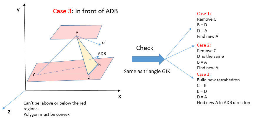 GitHub - werasaimon/gjk-epa: GJK-EPA