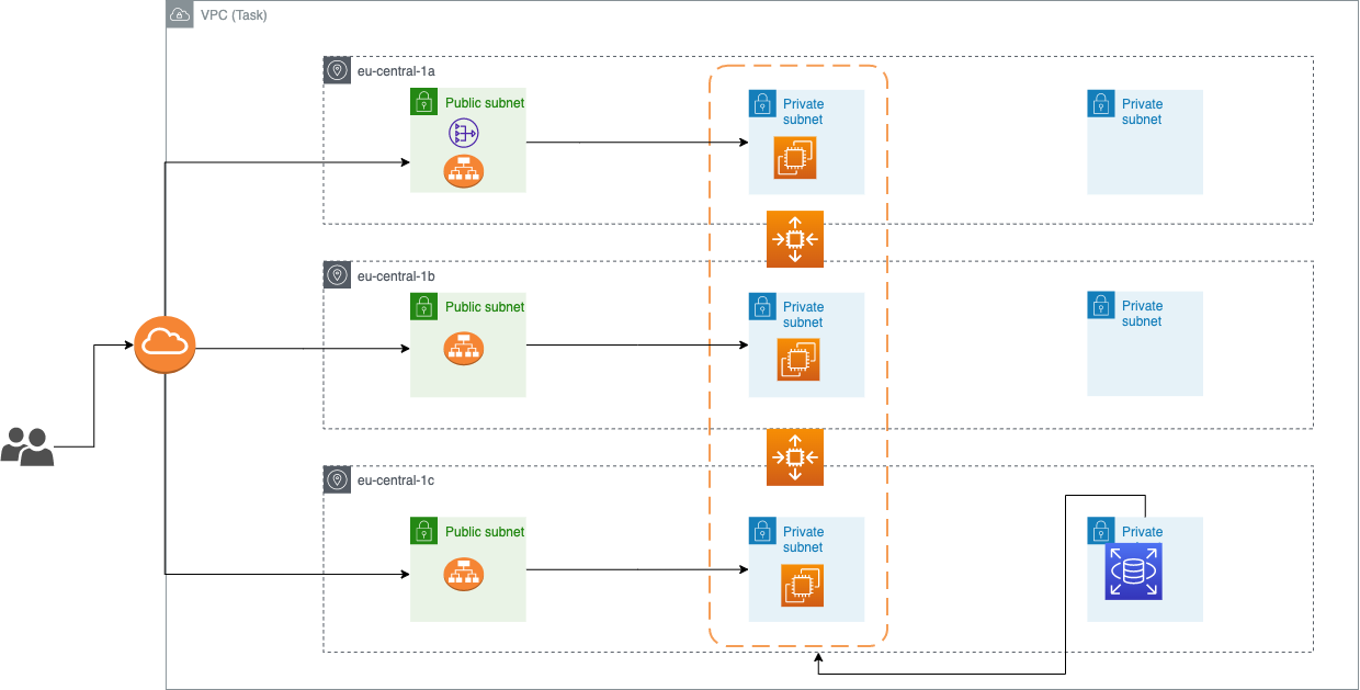 GitHub - MFaouri/Iac_Task