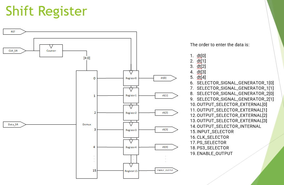 Github Franciscadbpwmmodulator Project Synopsys 