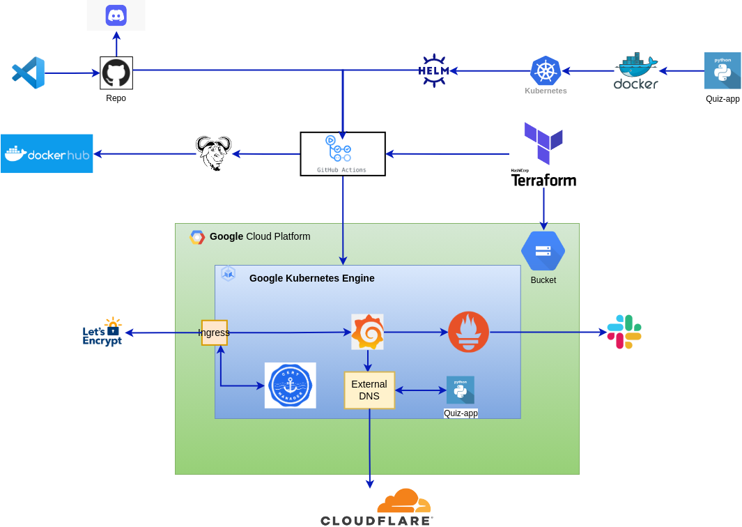 GitHub - JuanMaTB/DevOps_Final_Practice