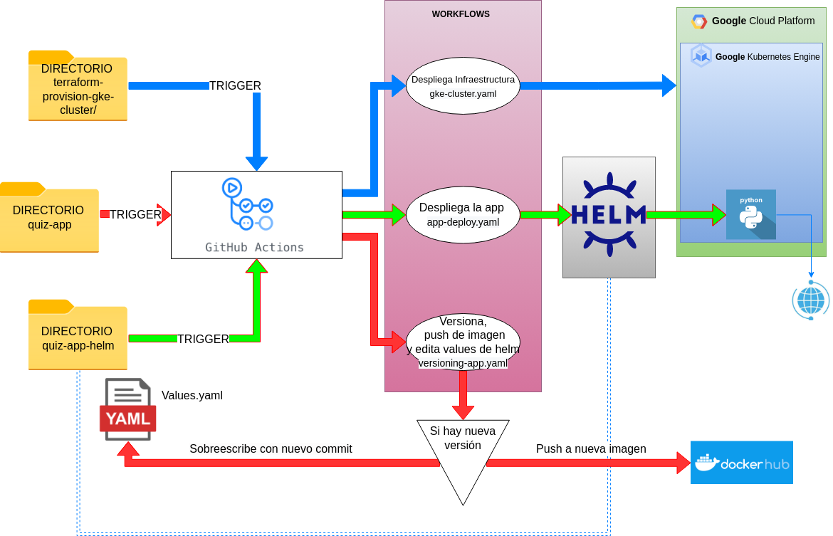 GitHub - JuanMaTB/DevOps_Final_Practice
