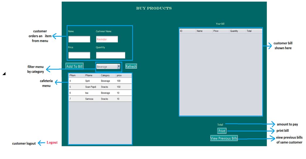 GitHub - Ravinder270/Cafeteria_Management_System