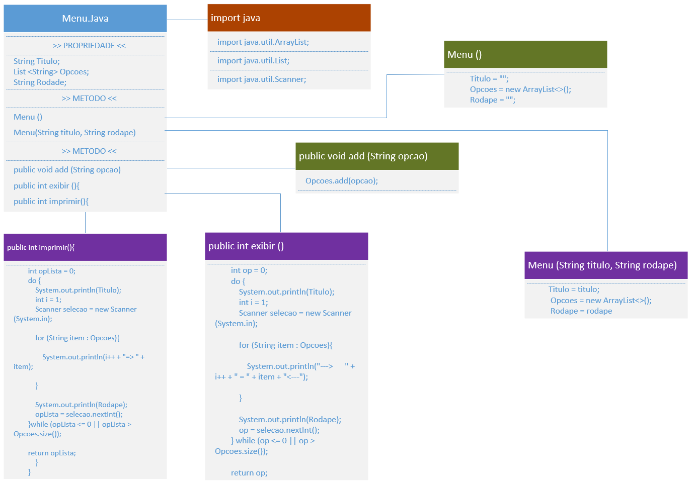GitHub - raphalrez/Programa-Que-Implementa-Menu-de-Opcoes-Orientado-a ...