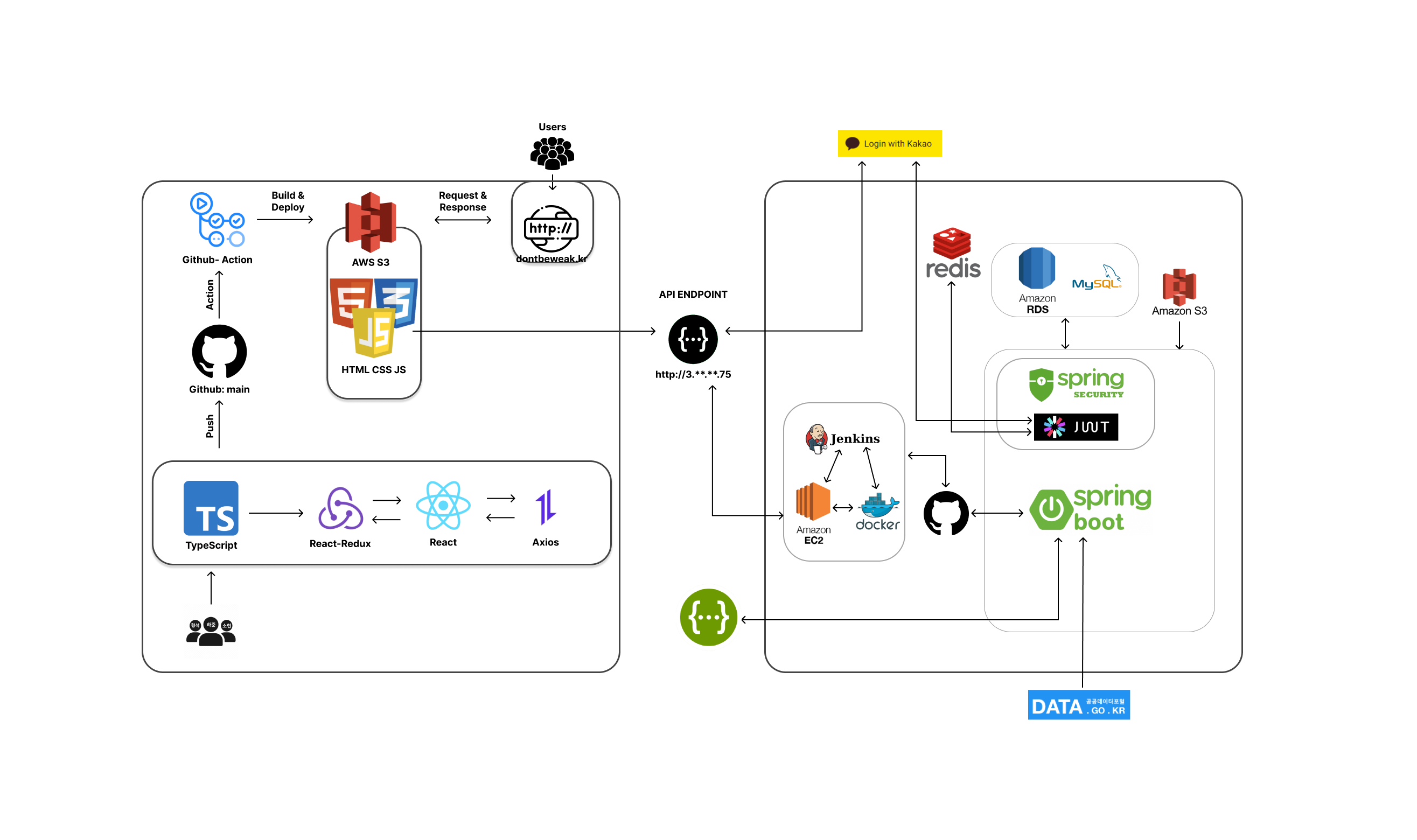 GitHub - finalproject-hanghae/DontBeWeak-BE: hanghae99 finalproject