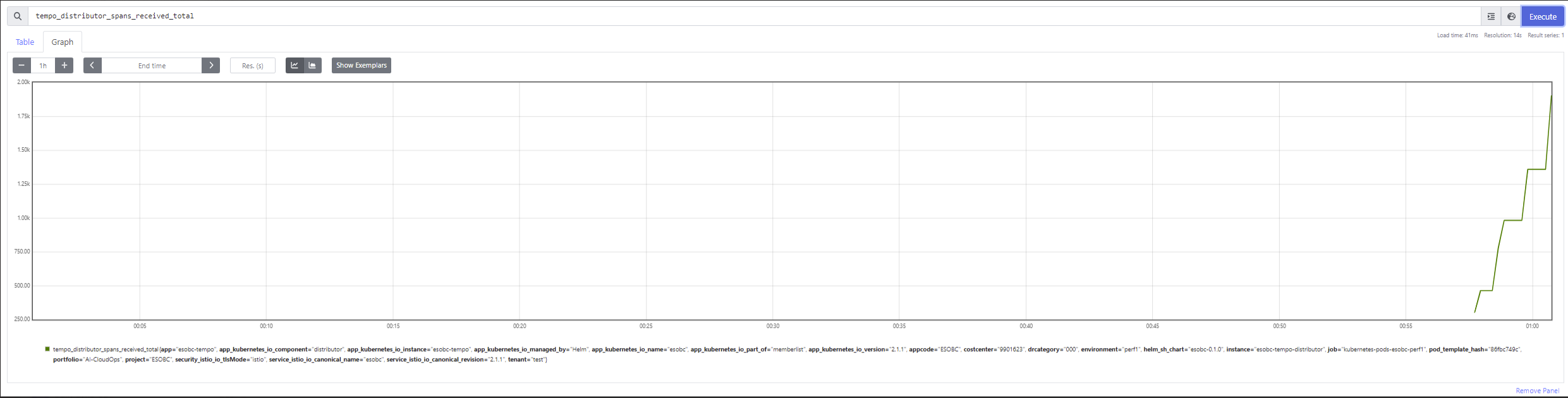 Tempo2.1.1 msg="failed to forward request to metrics generator" err="failed to push spans to ...