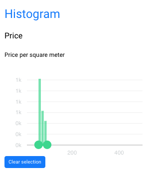 Histogram redesign · Issue #217 · CartoDB/airship · GitHub