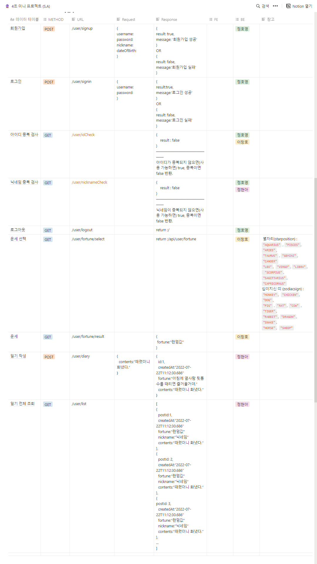 GitHub - chlee1234/miniProject-BE