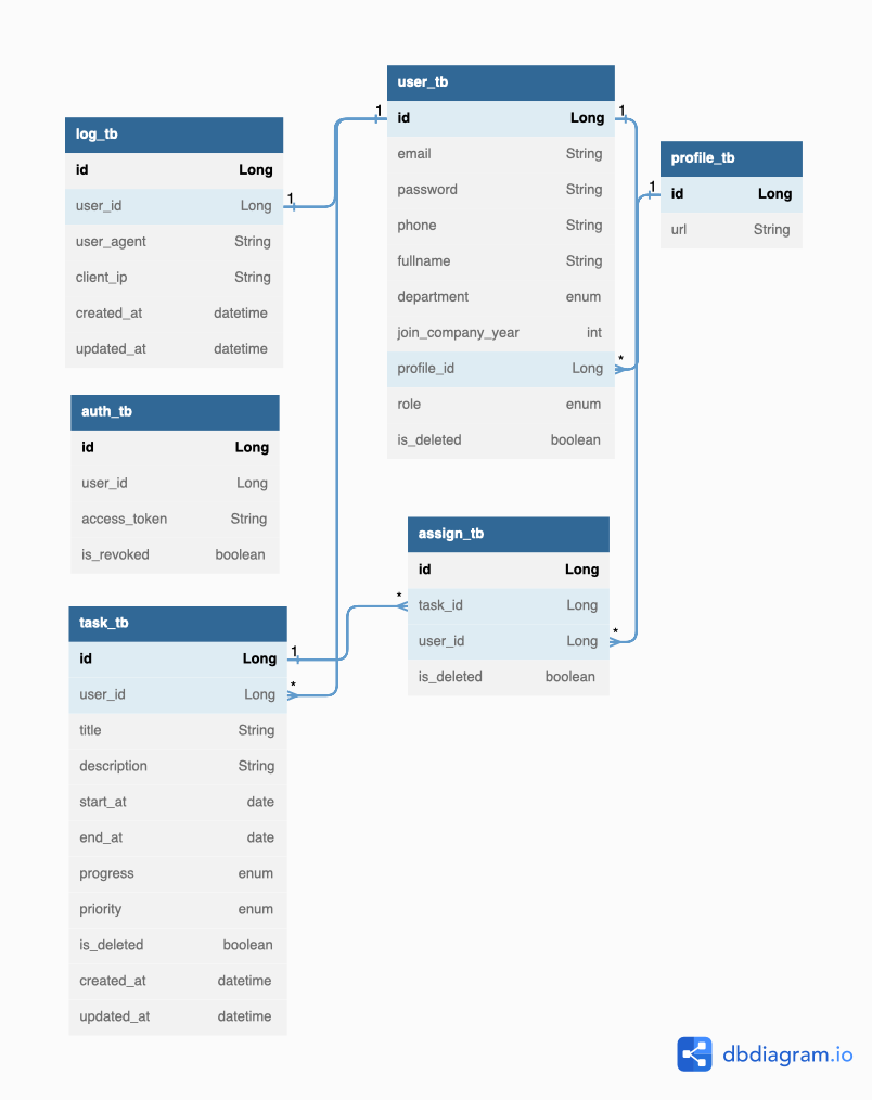GitHub - codingspecialist/fastcampus-need-more-task-be