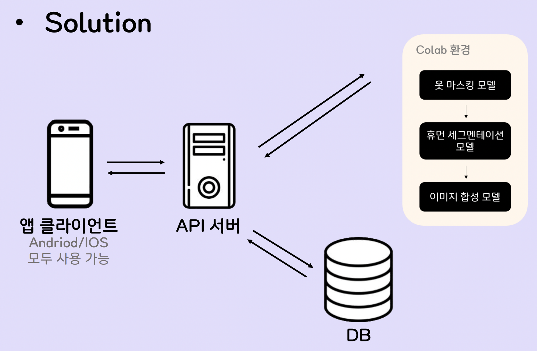 GitHub - dlcodns/OSP_Prediction