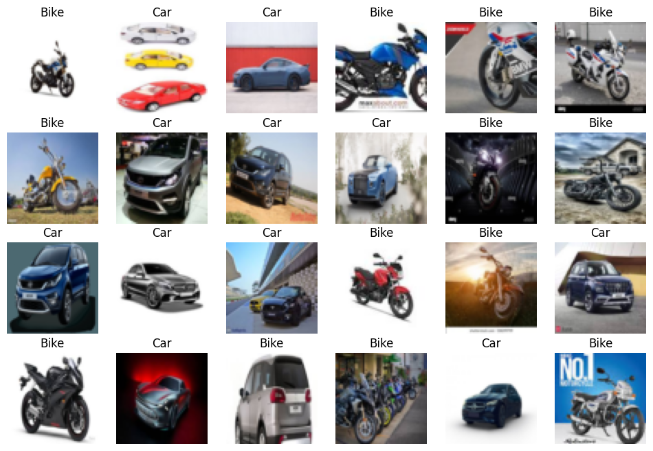 GitHub - FarzadMalik/cars-vs-bike-yolov3-classification-mdel
