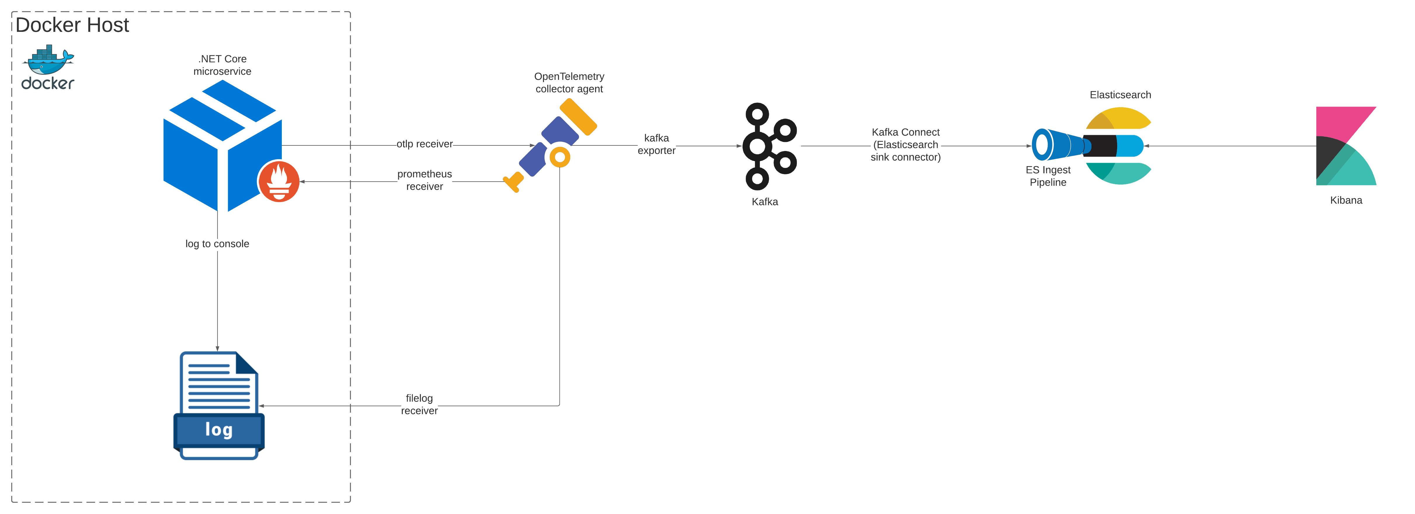 GitHub - yesmarket/otel-poc