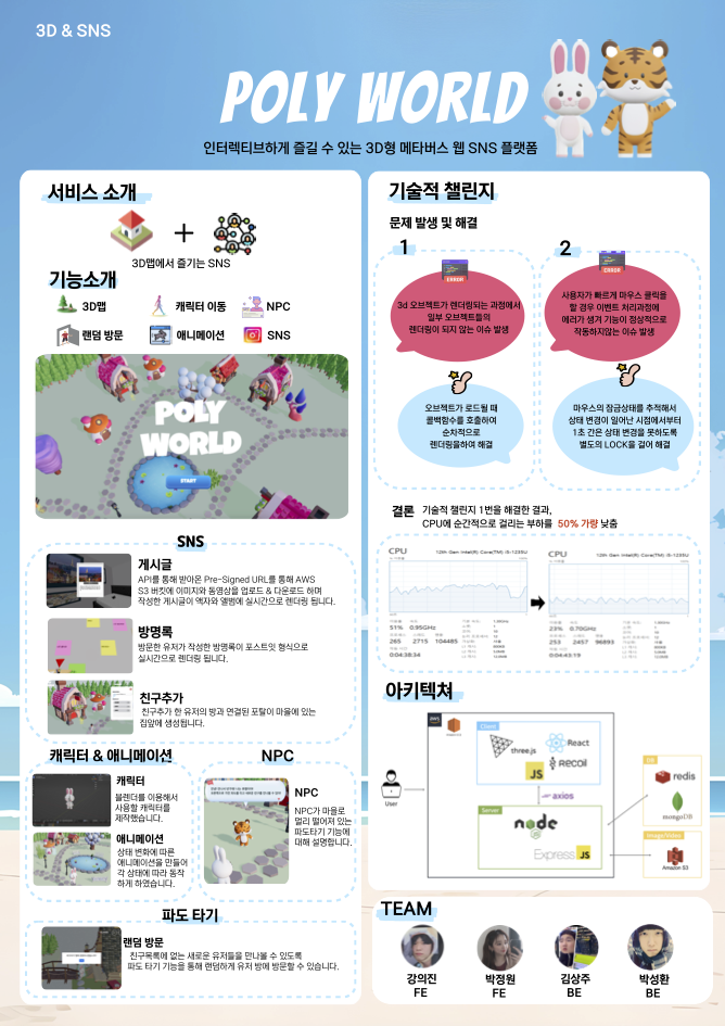 POLY WORLD · GitHub