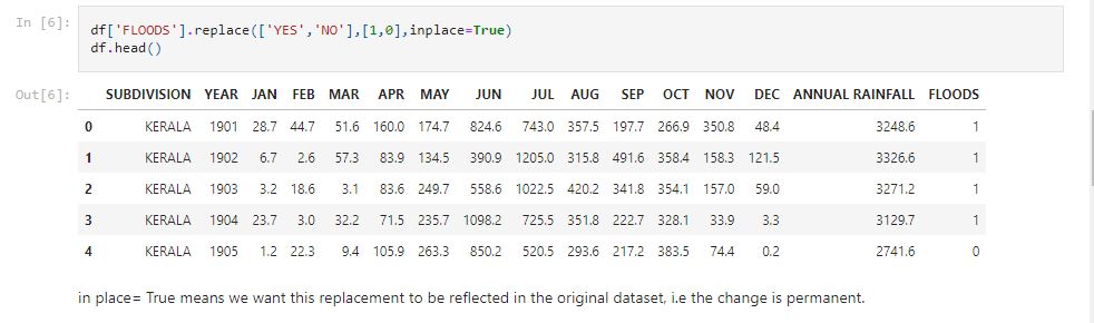 GitHub - FrancisKihiko254/Floods-Predictive-model-Python