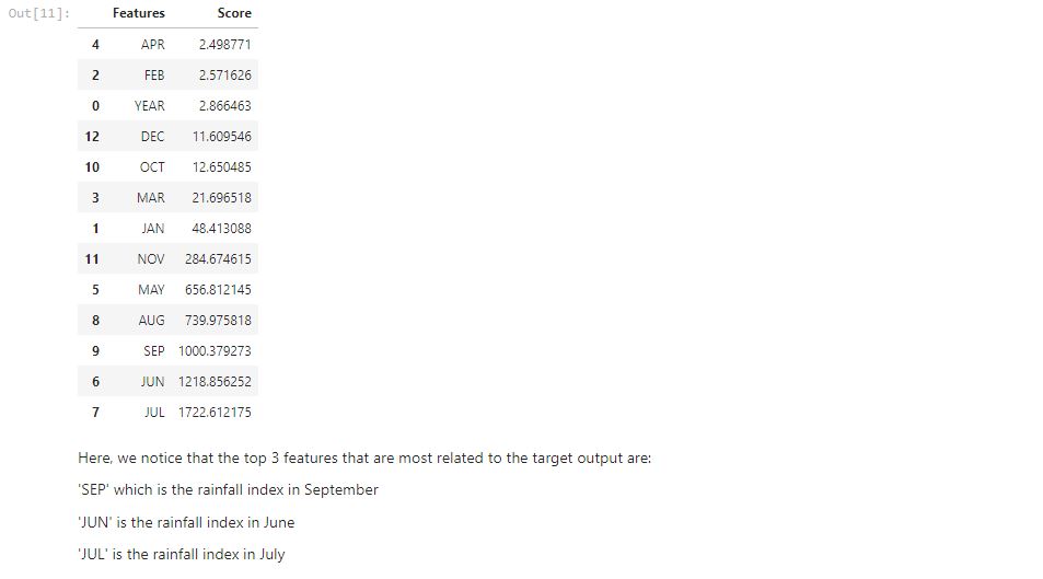GitHub - FrancisKihiko254/Floods-Predictive-model-Python