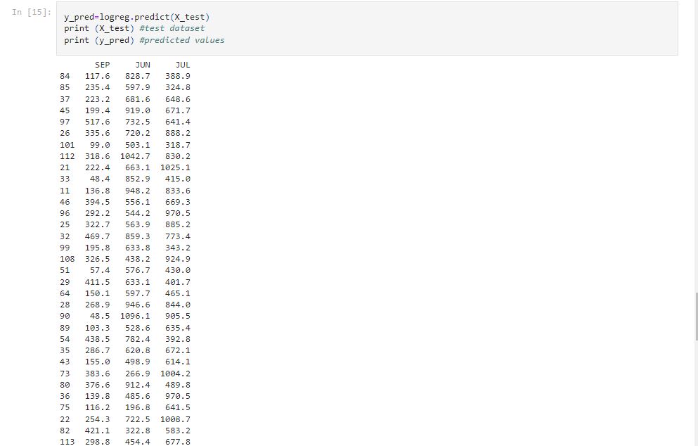 GitHub - FrancisKihiko254/Floods-Predictive-model-Python
