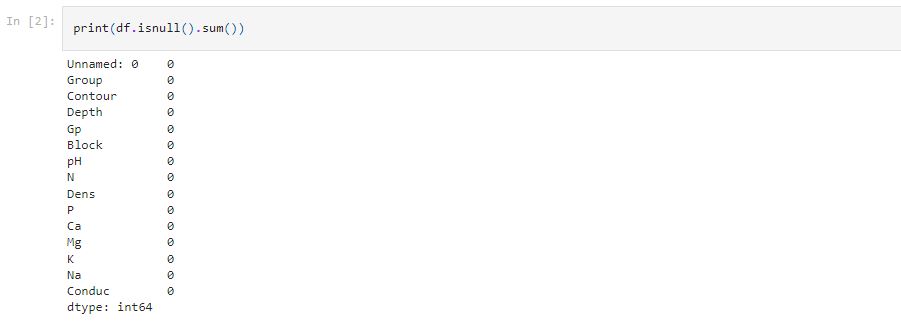 GitHub - FrancisKihiko254/ANOVA-Analysis-of-Variance-with-Python