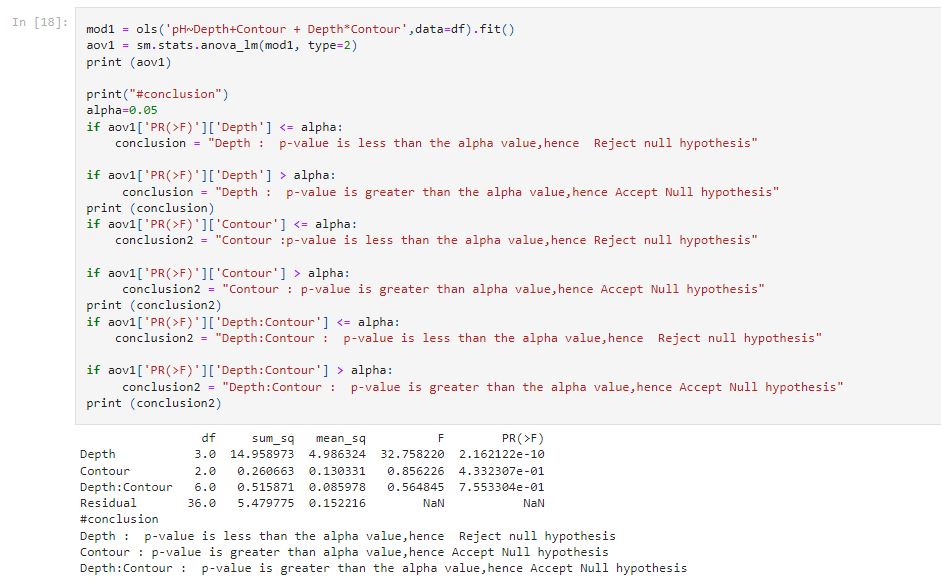 GitHub - FrancisKihiko254/ANOVA-Analysis-of-Variance-with-Python