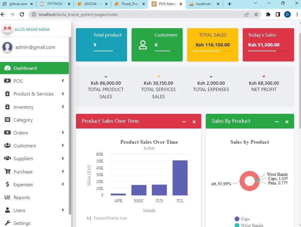 GitHub - FrancisKihiko254/Point-of-Sales-web-application-POS-in-PHP