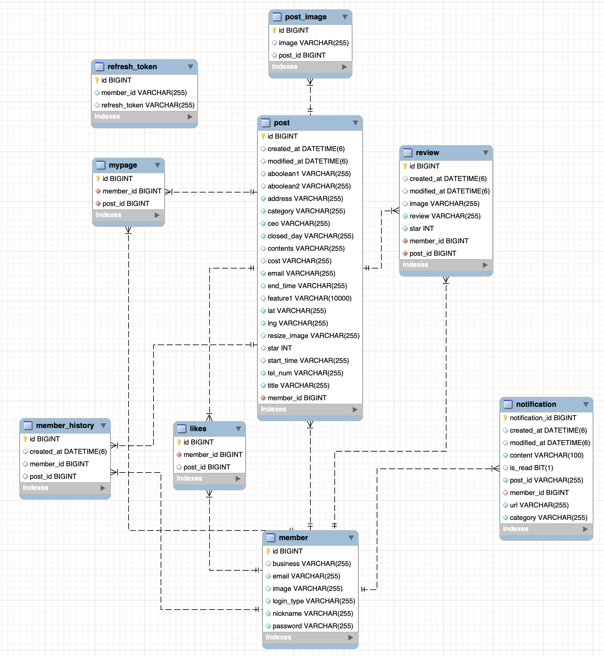 GitHub - PyoChangYeong/Petplace