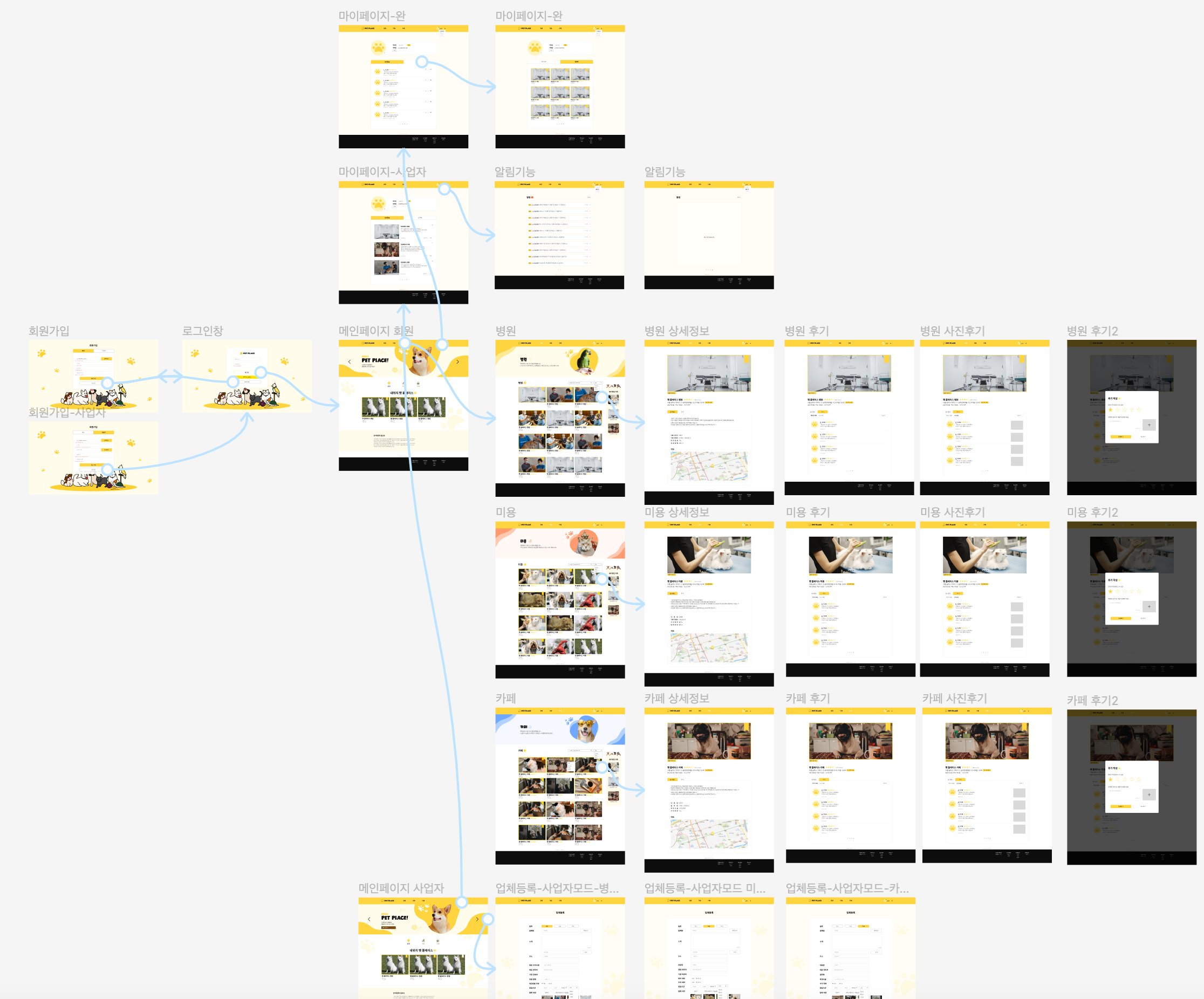 GitHub - PyoChangYeong/Petplace
