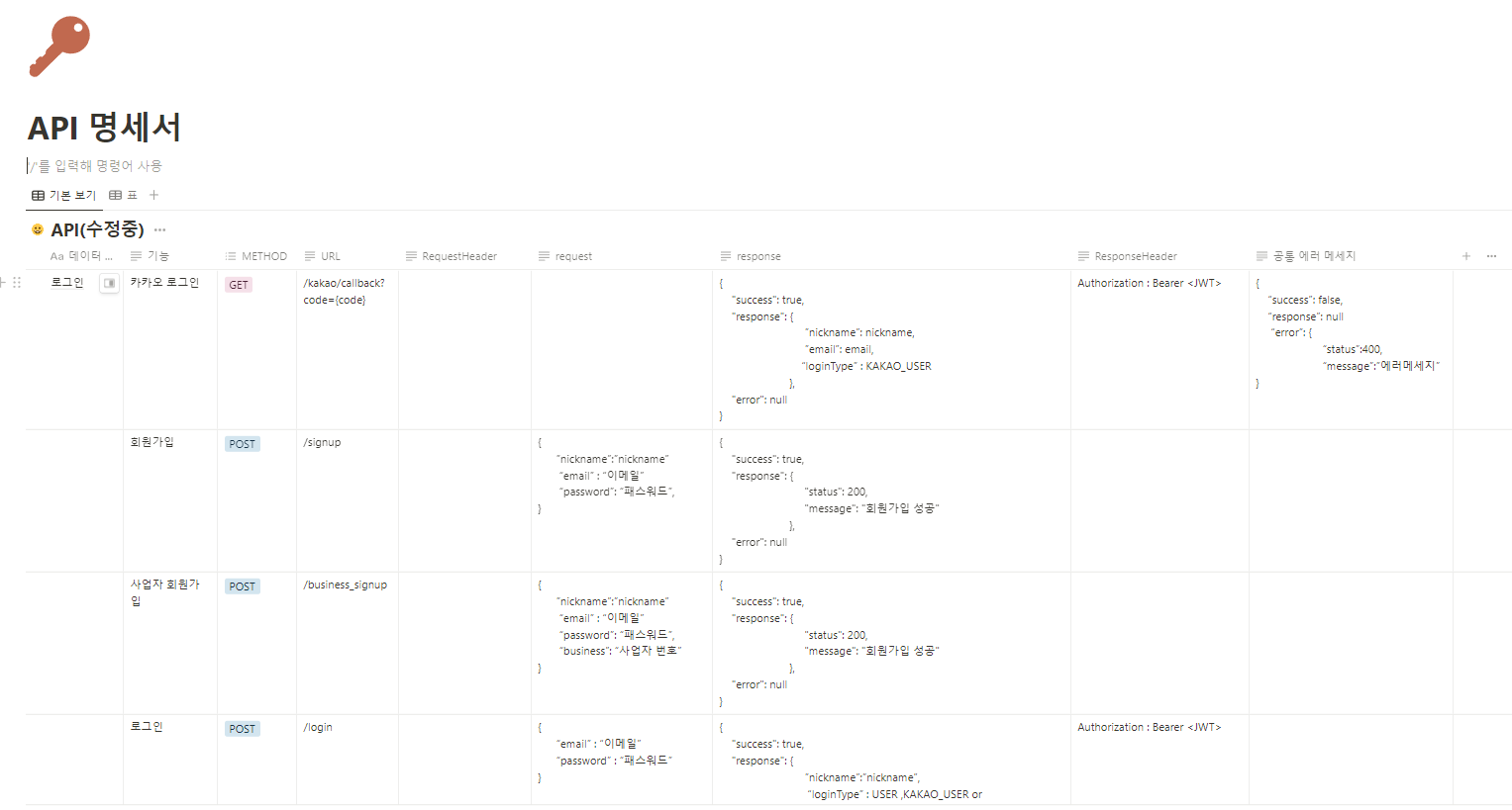 GitHub - PyoChangYeong/Petplace