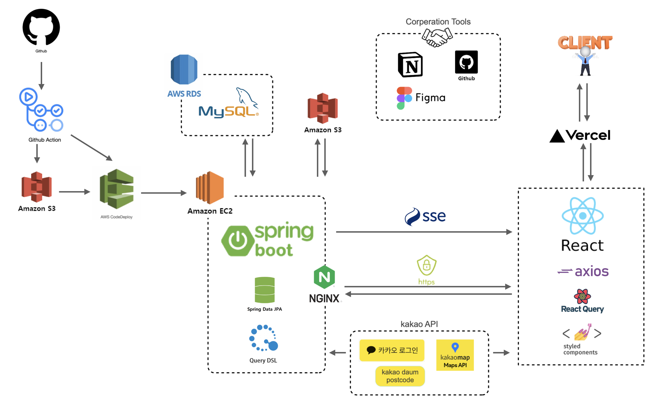 GitHub - TeamPetPlace/BE
