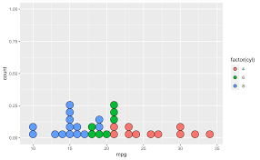 Add DodgedScatter glyph · Issue #11105 · bokeh/bokeh · GitHub