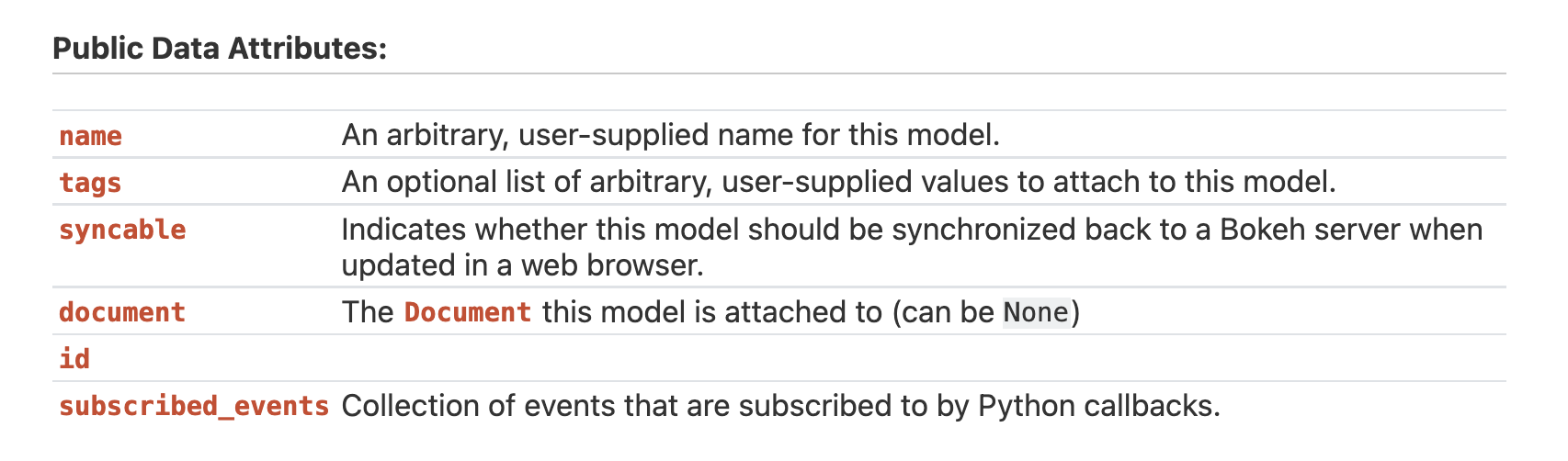 Ref Guide Autoclasstoc Links Are Missing · Issue 12674 · Bokehbokeh · Github 9232