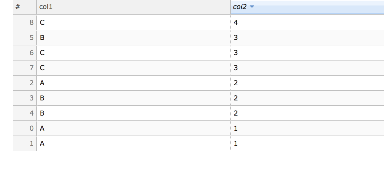 DataTable sort not always "stable" · Issue #1700 · bokeh/bokeh · GitHub