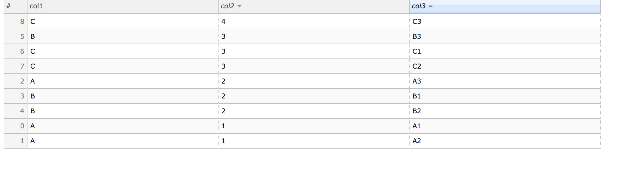 DataTable sort not always "stable" · Issue #1700 · bokeh/bokeh · GitHub