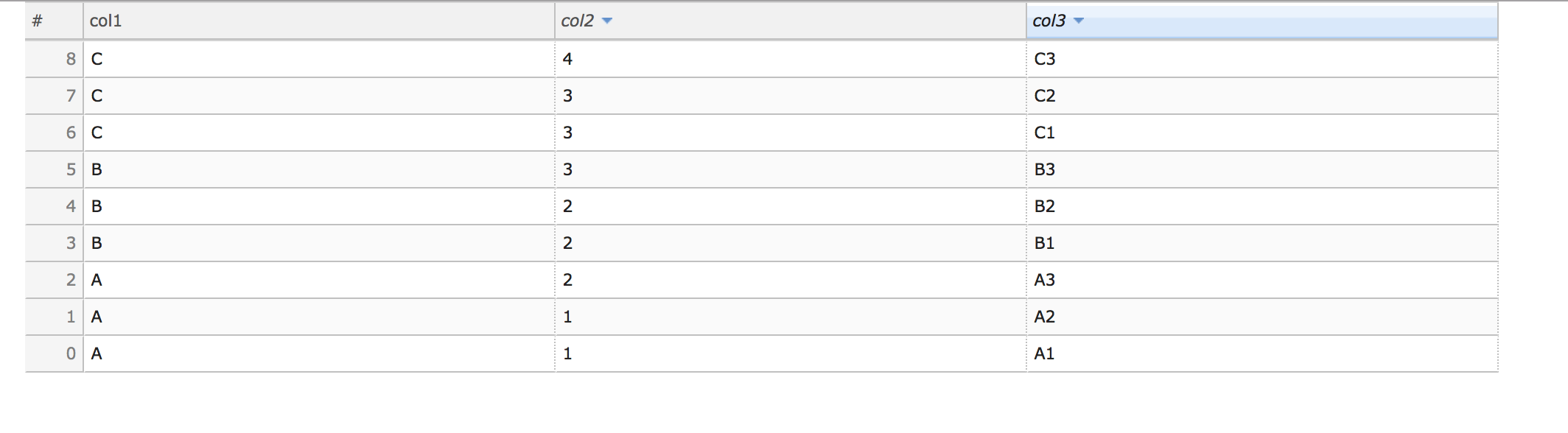 DataTable sort not always "stable" · Issue #1700 · bokeh/bokeh · GitHub