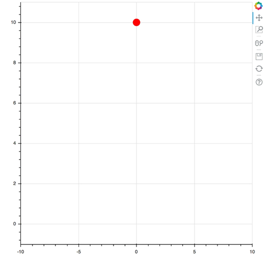 Updating Two Glyphs Using Periodic Callback · Issue 4911 · Bokehbokeh