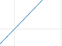 Dashed line turns solid when zoomed in · Issue #6007 · bokeh/bokeh · GitHub