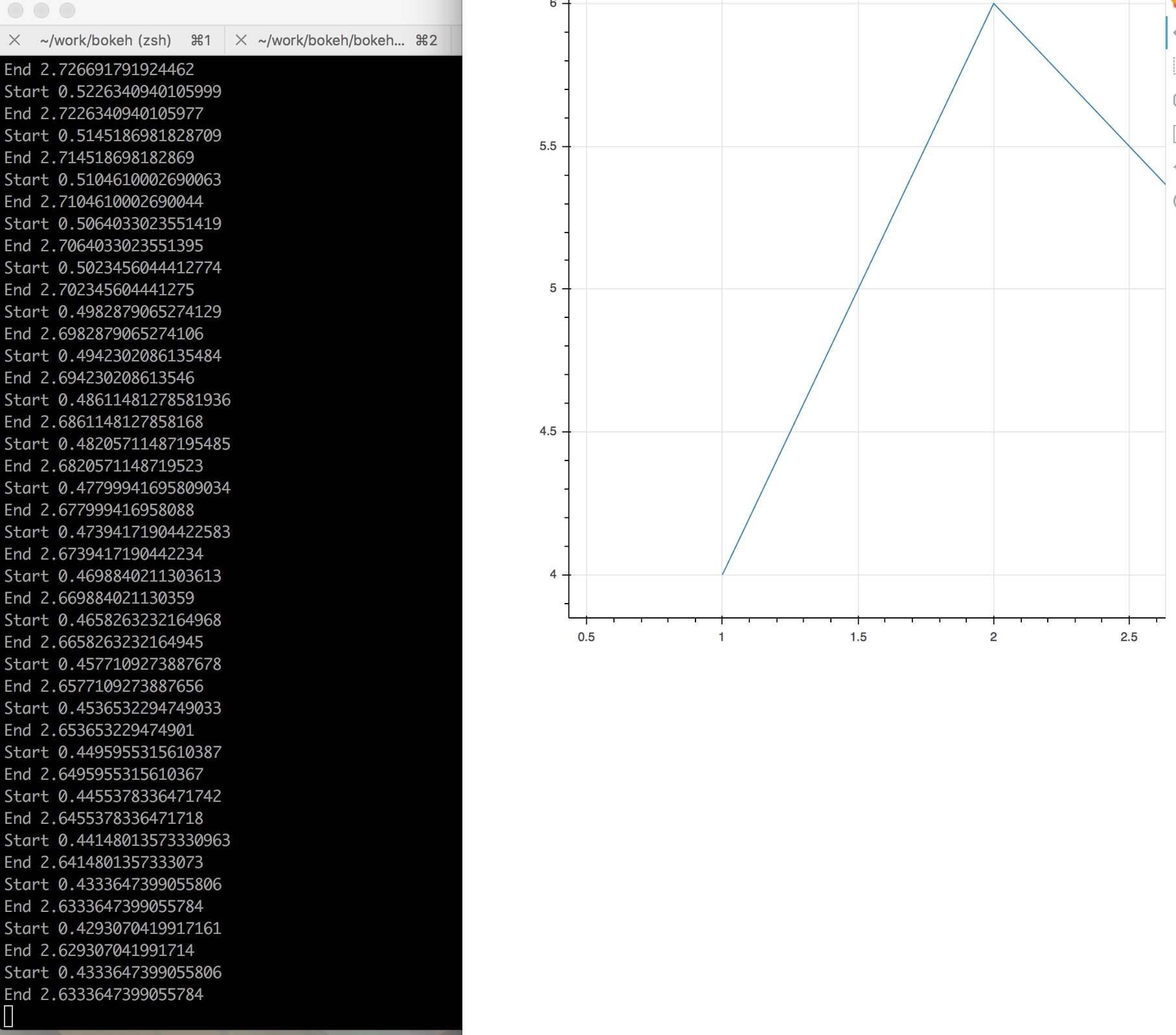 Get Current Plot Ranges · Issue 6782 · Bokehbokeh · Github 3452