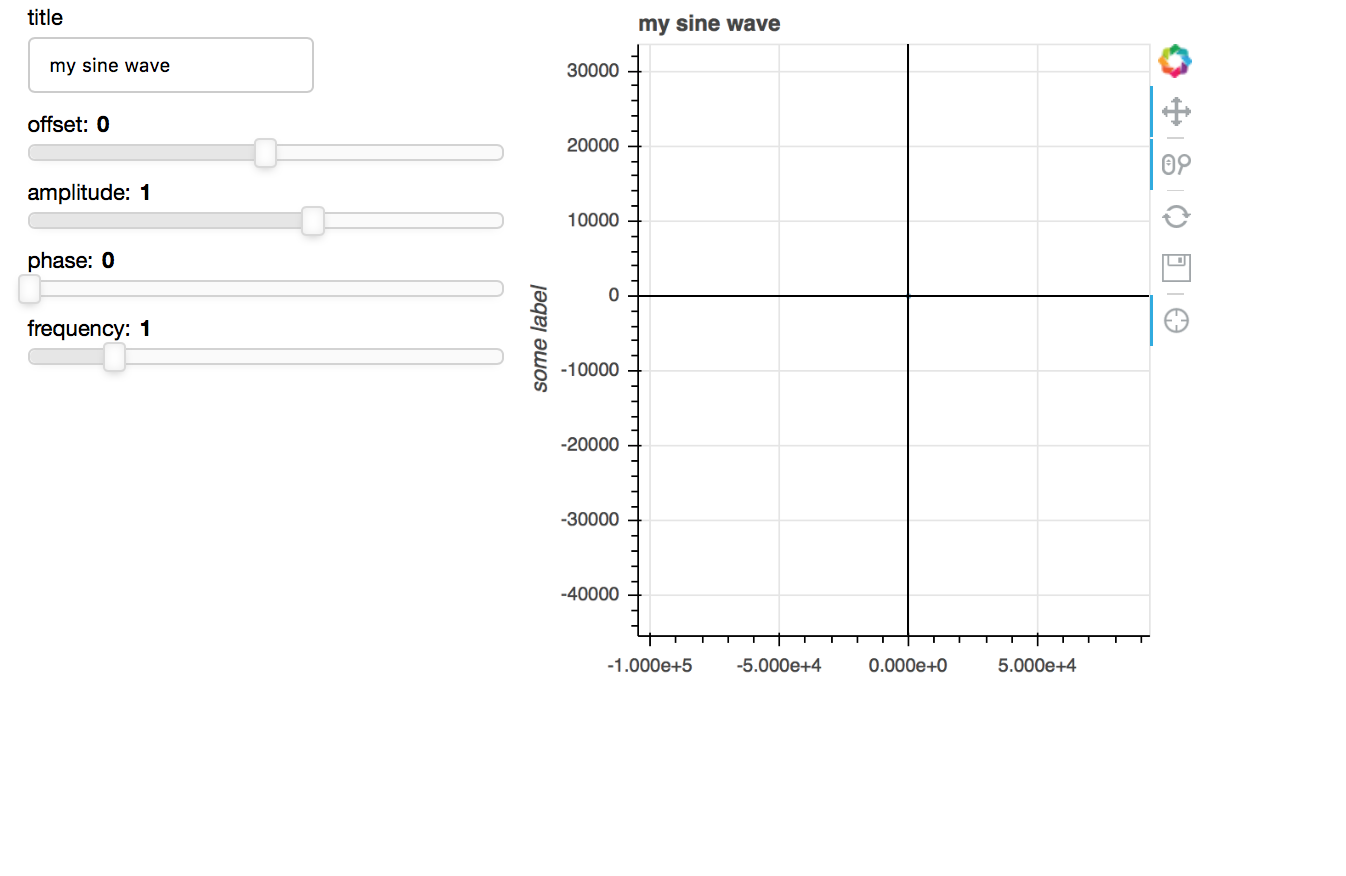 Layout Partly Removes Axis Ticks Example Sliderspy · Issue 7244 · Bokehbokeh · Github