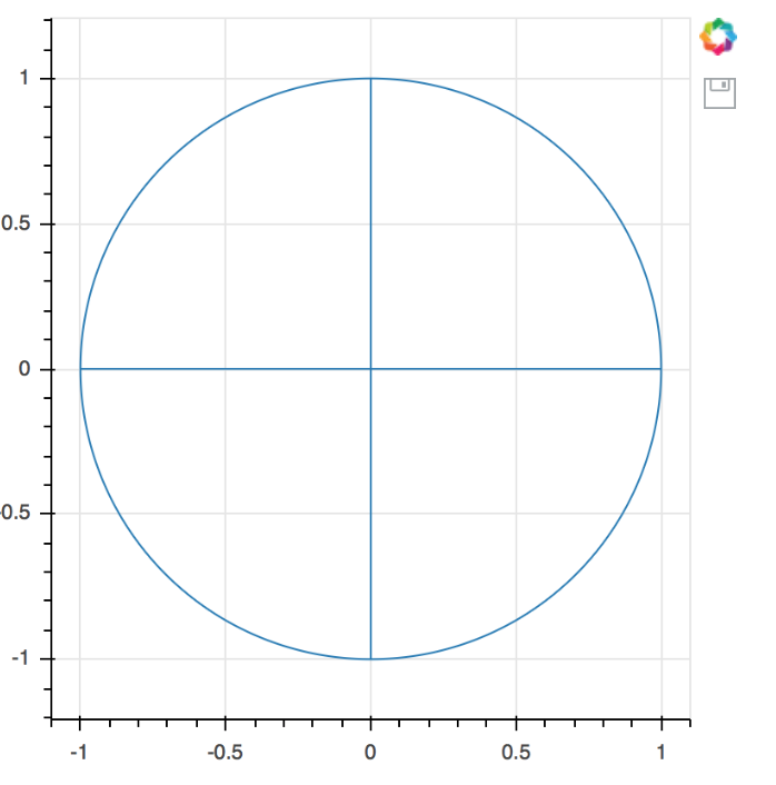 circle not circular · Issue #7218 · bokeh/bokeh · GitHub