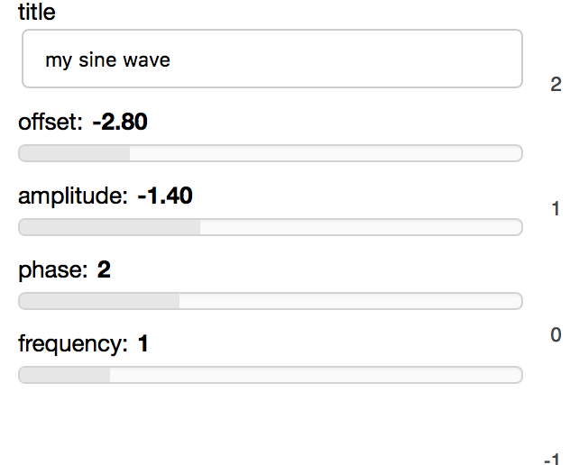 Revert nouislider rev update · Issue #7452 · bokeh/bokeh · GitHub