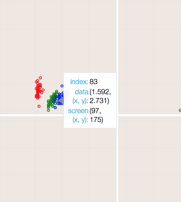 Hover Panel Hides Under Neighboring Gridplot Figures · Issue 1744 · Bokehbokeh · Github