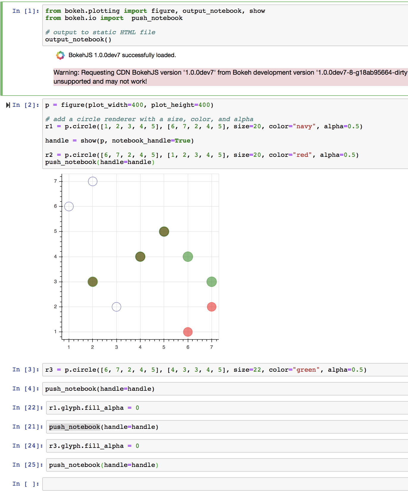 changes to glyphs added after push_notebook not synced · Issue #8244 ...