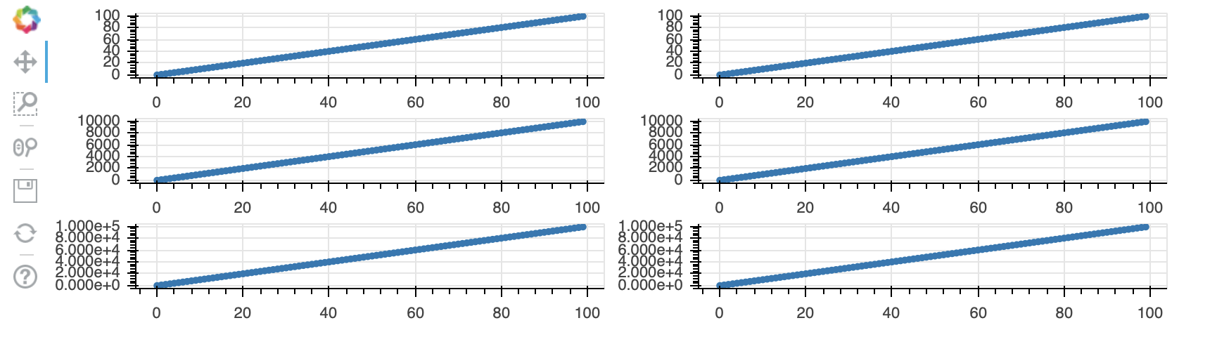 Subplots Vertical Axes Dont Line Up · Issue 5572 · Bokehbokeh · Github