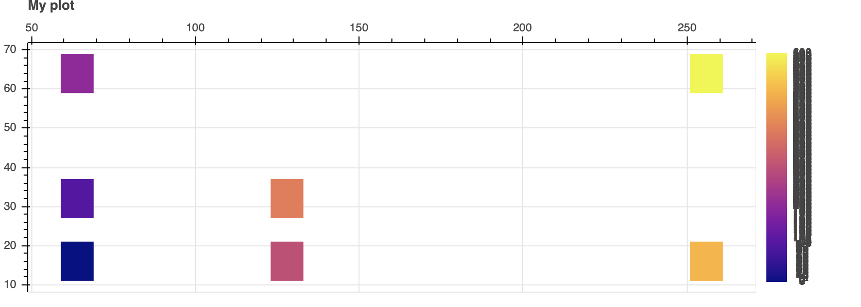 No rectangles showing up in heatmap · Issue #8610 · bokeh/bokeh · GitHub