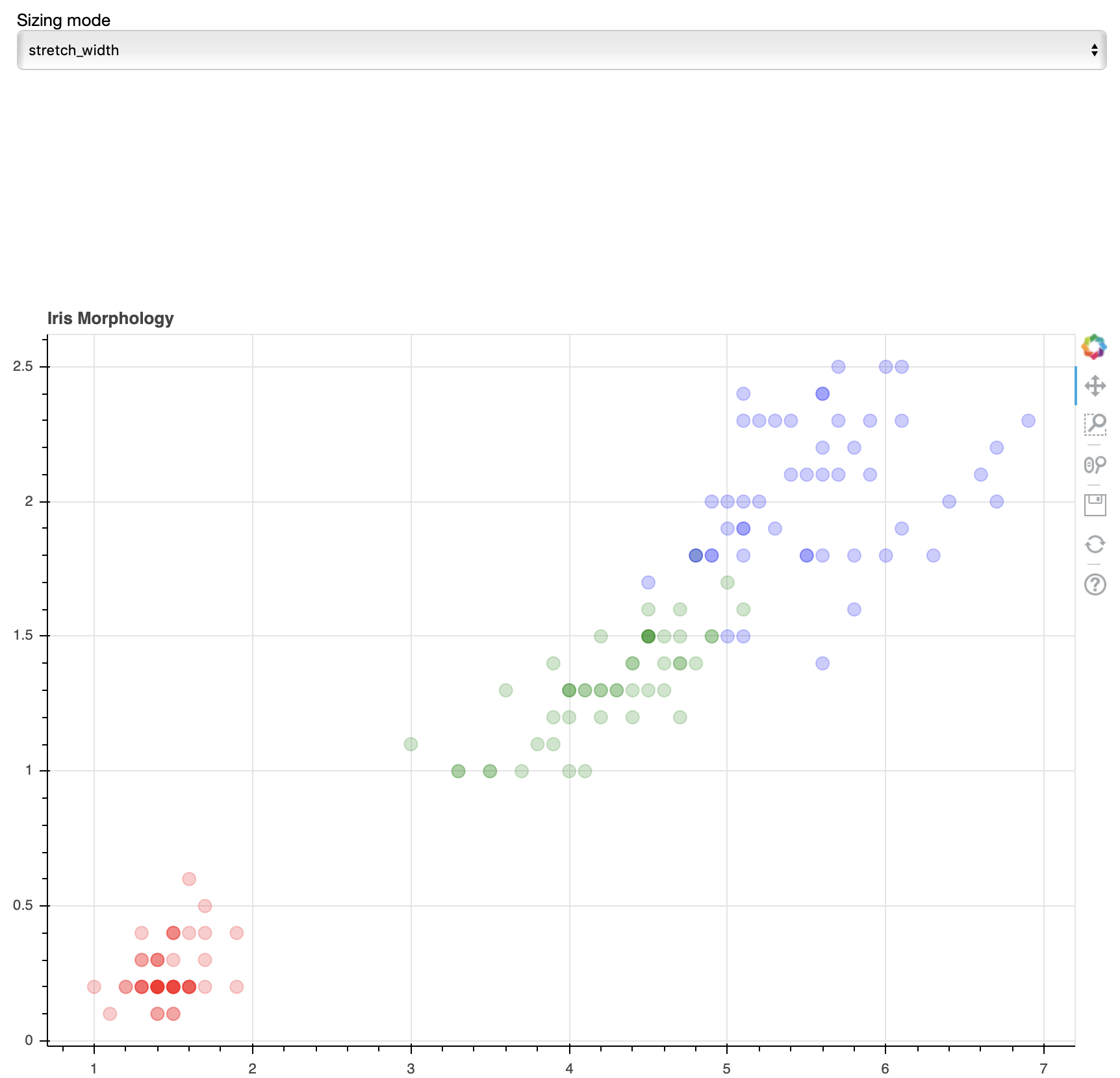 Results differ if sizing mode set in column initializer · Issue #8635 · bokeh/bokeh · GitHub