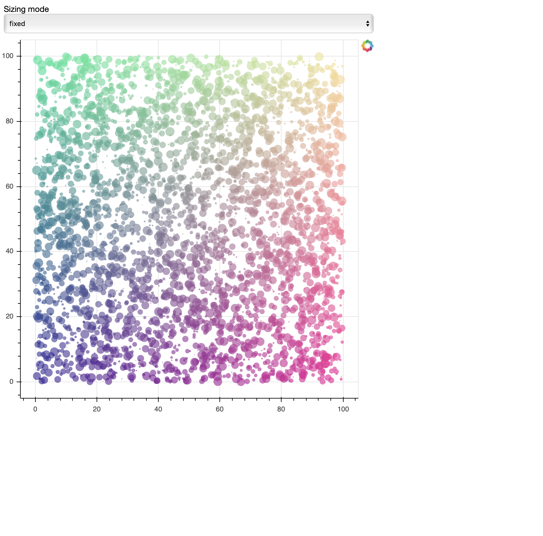 Results differ if sizing mode set in column initializer · Issue #8635 · bokeh/bokeh · GitHub