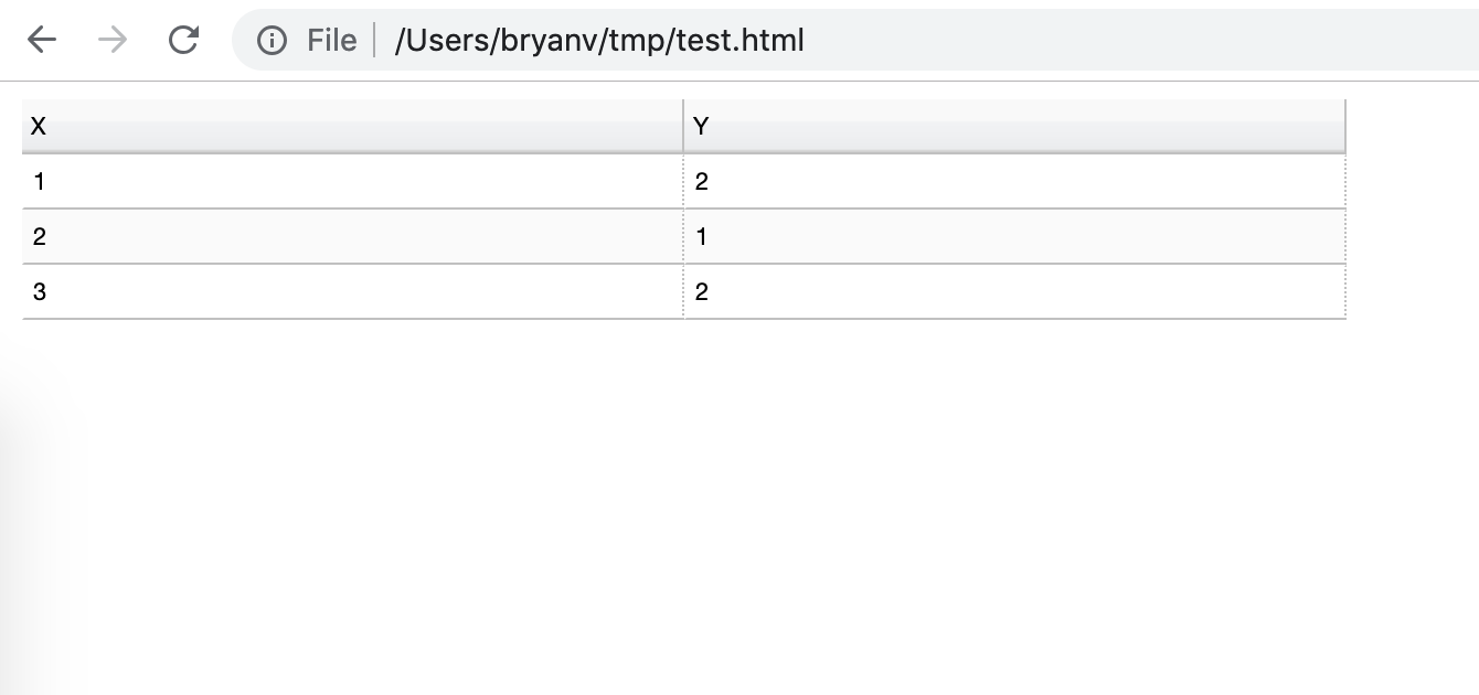 Datatable Fitcolumnstrue Not Working With Chrome · Issue 8358 · Bokehbokeh · Github